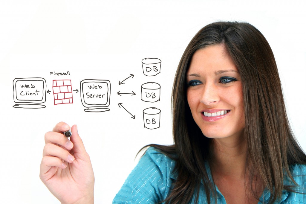 How to Find the Best Web Designer